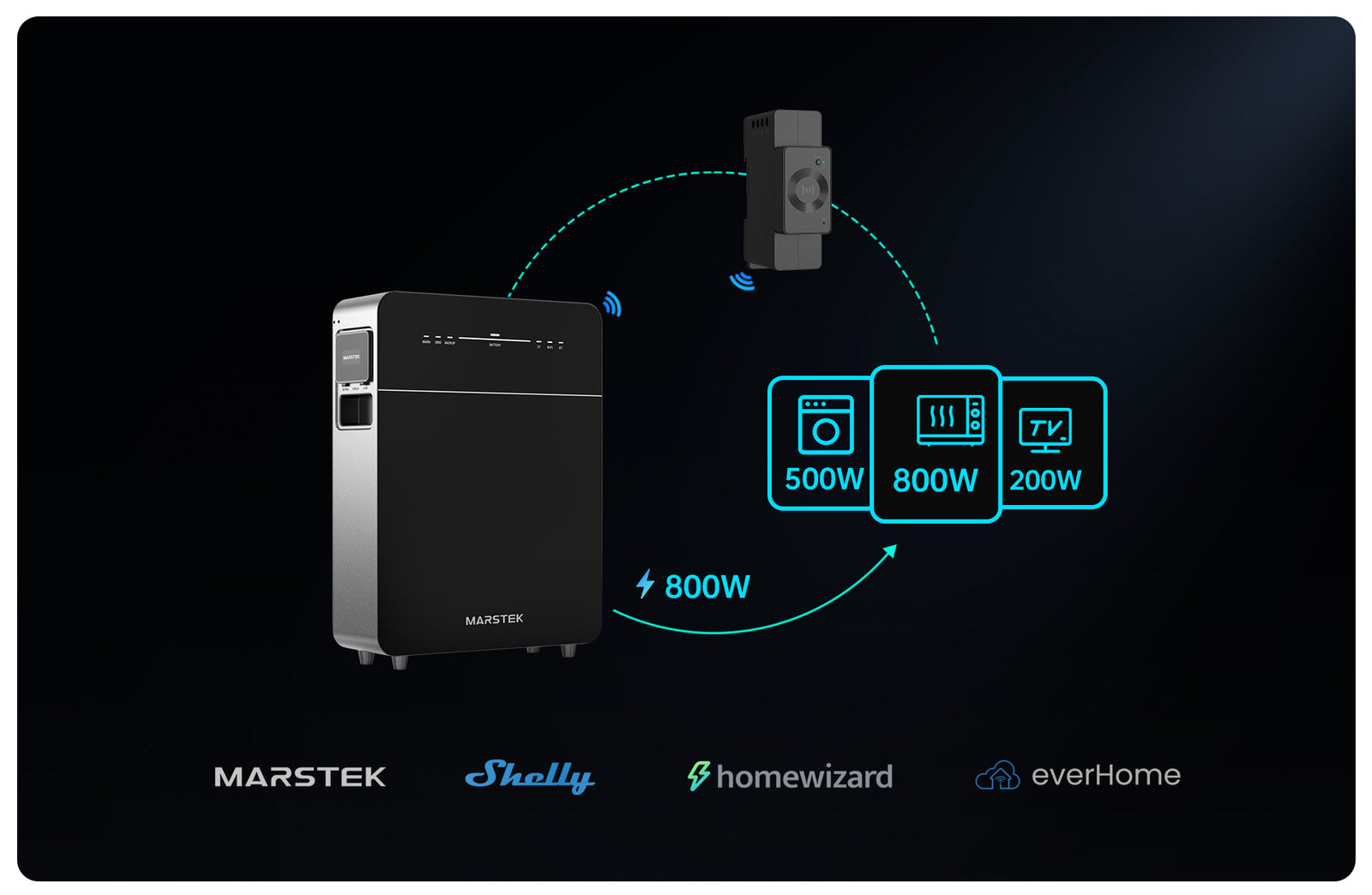 Marstek Venus E Gen 3.0 AC gekoppeltes Energiespeichersystem